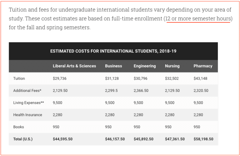 Difference Between In-state and Out of State Tuition Fee (for F1 Students)