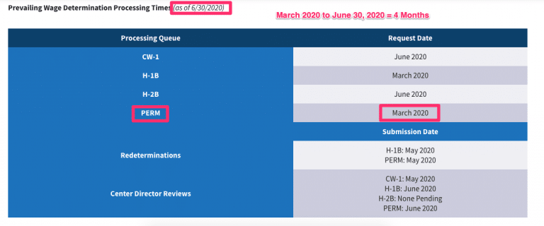 3 Steps - Green Card Process Explained for EB1, EB2, EB3, EB5