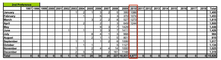 EB2 to EB3 Downgrade and Rapid Forward Movement Explained Based on ...